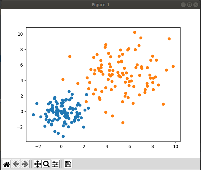 Numpy III – Álvaro Monsalve Serrano
